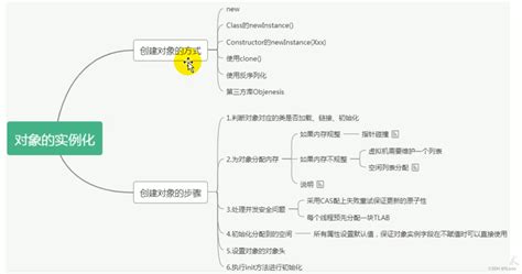 二十六、对象的实例化内存布局与访问定位 Csdn博客 二十六、对象的实例化内存布局与访问定位 Csdn博客
