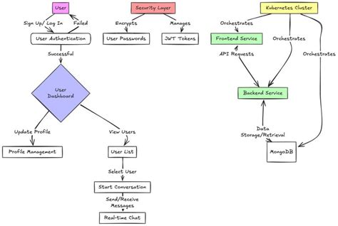 Trainwithshubhamcommunity Trainwithshubhamcommunity Docker
