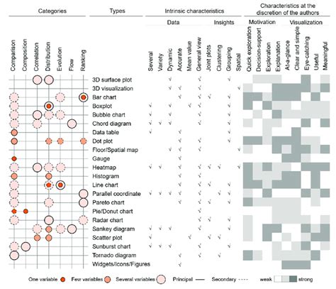 Most Commonly Used Types Of Graphical Representation Of Data In