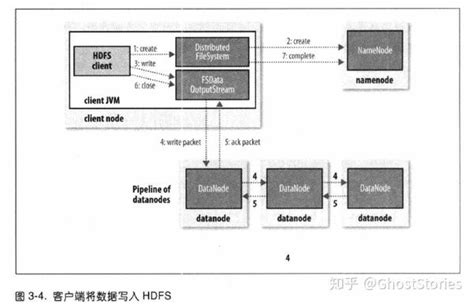 Hadoop权威指南书摘 HDFS概述 知乎