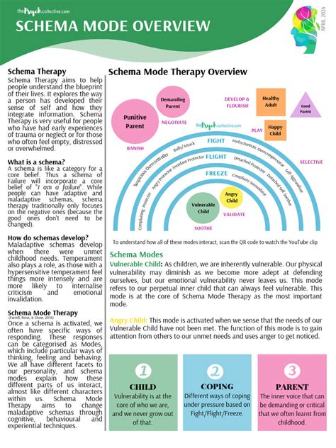 Schema Mode Therapy Overview Pdf Vulnerability Schema Psychology
