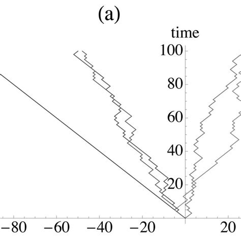 Paley Graph On 13 Vertices Download Scientific Diagram