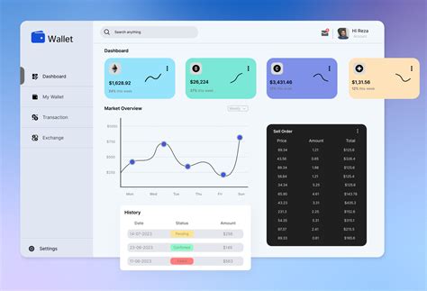 Crypto Wallet Design Concept By Reza Parizi On Dribbble