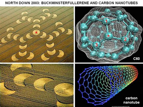 Graphene Discovery Prediction The Crop Signals Project