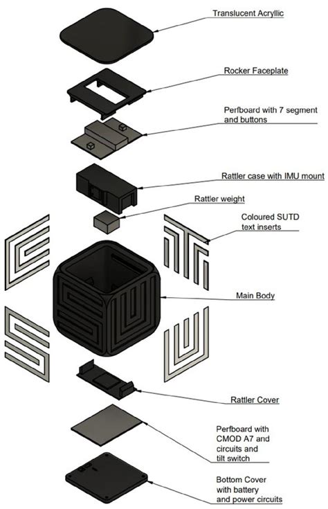 [논문 리뷰] Fpga Digital Dice Using Pseudo Random Number Generator