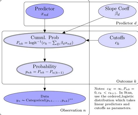 beginner s guide to stan reference models user manual v2 16