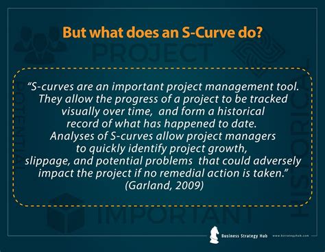 Secure Successful Growth Using The S Curve Business Strategy Hub