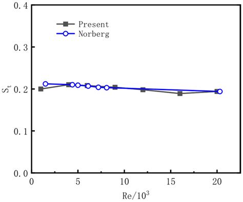 Applied Sciences Free Full Text Three Dimensional Numerical