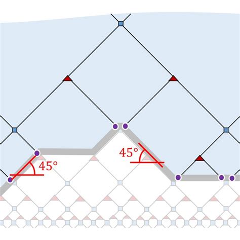 A The Conformal Map Z → W β π Log Z Maps The Upper Half Plane To Download Scientific