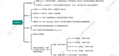 数据结构笔记(王道考研) 第七章:查找头歌实践教学平台数据结构第七章查找 Csdn博客 数据结构笔记(王道考研) 第七章:查找头歌实践教学平台数据结构第七章查找 Csdn博客