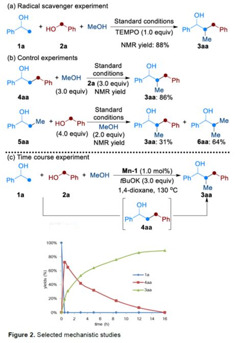 杉杉 20230315974 化学空间 Chem Station