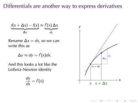 Lesson 12 Linear Approximation And Differentials Pdf Physics Science