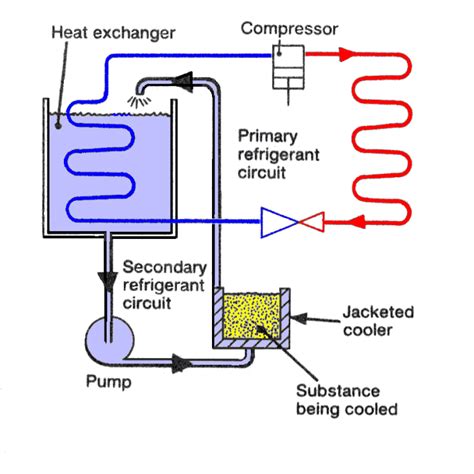 Schematic Diagram Of Refrigeration Cycle