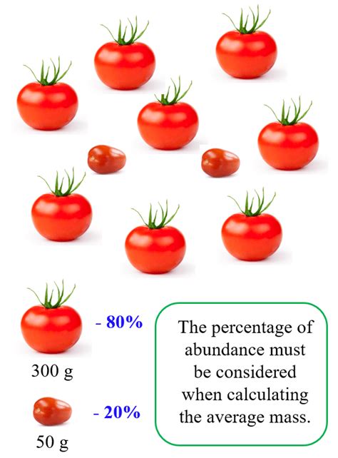 How To Calculate The Average Atomic Mass Chemistry Steps