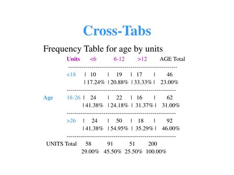 Ppt Cross Tabulations Powerpoint Presentation Free Download Id 9399278
