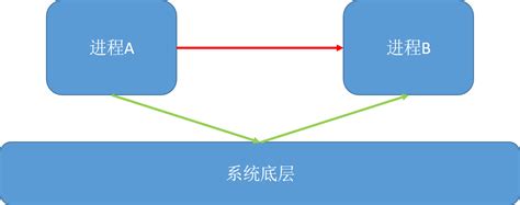 【android教程】aidl入门 Hjhjw1991s Blog