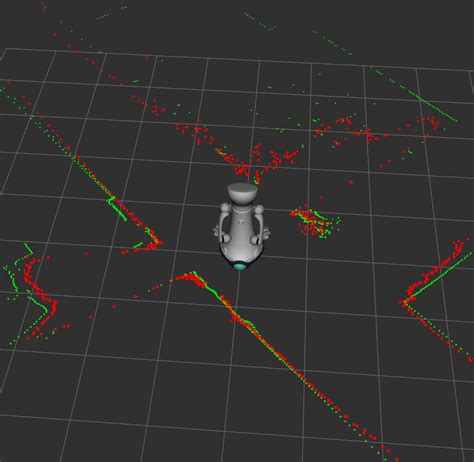 robotic perception intelligent robotics