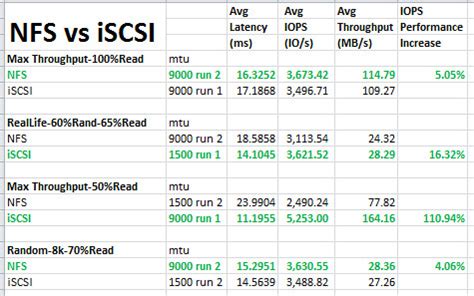 Figure From VMware VSphere And ESX Multiprotocol 43 OFF
