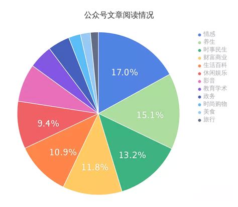 微信公众号数据分析技巧 青瓜传媒