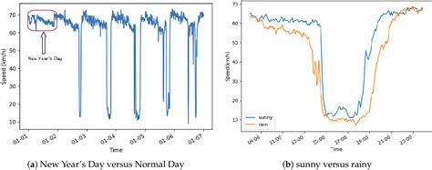 Figure 3 From Global Spatial Temporal Graph Convolutional Network For