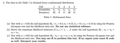 Solved 2 The Data In The Table 1 Is Obtained From A