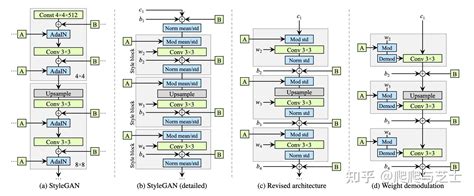 【图像生成】一文读懂stylegan v2，细节满满！ 知乎
