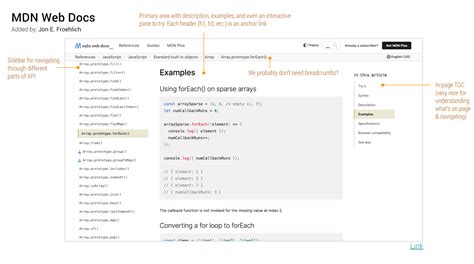 Add Formal Api Documentation · Issue 2754 · Projectsidewalksidewalkwebpage · Github