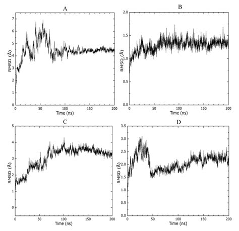 Interactions Calculated For A Zinc19340748 With Download Scientific Diagram