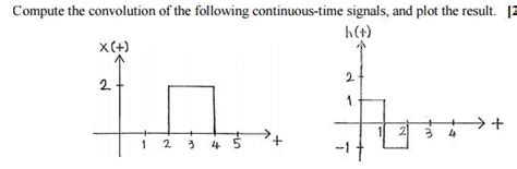 solved compute the convolution of the following