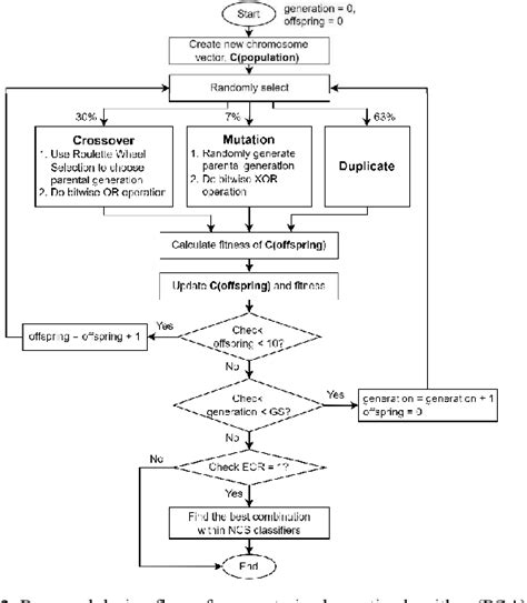 Performance Improved AdaBoost With Parameterized And Simple Operation