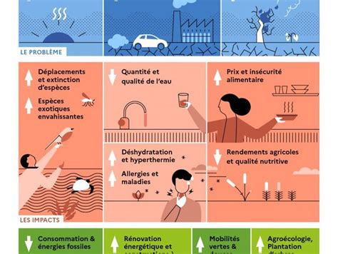Le Rapport De Synthèse Du Sixième Rapport Dévaluation Du Giec Est