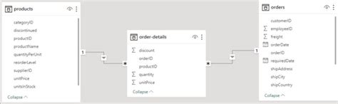THE DIRECTION OF RELATIONSHIPS IN POWER BI BI Consulting Services