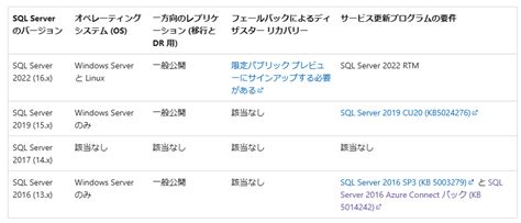改めて sql server 2017 以降のライフサイクルサポートポリシー at se の雑記