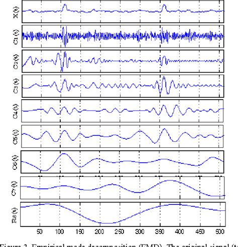 figure 1 from elimination of ocular artifacts from eeg signals using