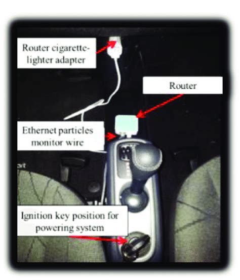 Communication System Installed In The Vehicle Download Scientific Diagram