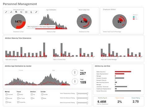 Business Dashboard Examples