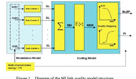 Figure 1 From An Adaptive Incremental Redundancy Scheme For Ldpc Code