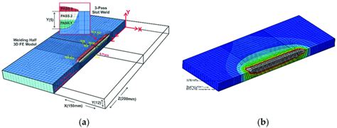 A Typical Finite Element Half Model Of Net Tg6 Specimen And B Final