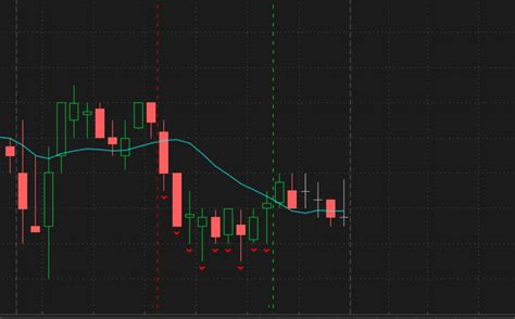 Moving Average Cross Anytime In The Last X Price Candles Usethinkscript Community