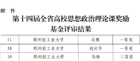 马克思主义学院教师获第十四届全省高校思想政治理论课奖励基金