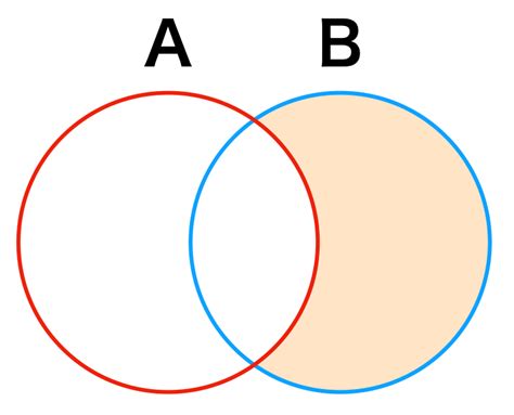 【python基礎】リストの集合計算：aとbの両方に含まれる（積集合）、aまたはbに含まれる（和集合）、aもしくはbにだけ含まれる（差集合