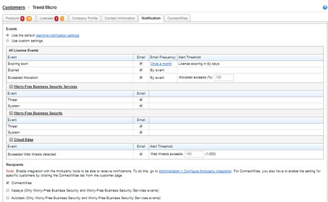 Viewing Connectwise Notifications In Remote Manager Tmrm