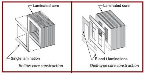 Demystifying Transformers Construction Unveiling The EMF Equation