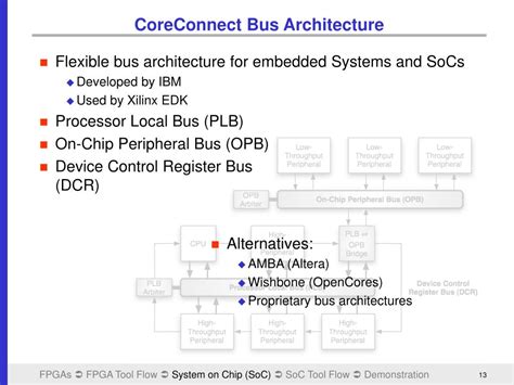 PPT Configurable System On Chip Xilinx EDK PowerPoint Presentation