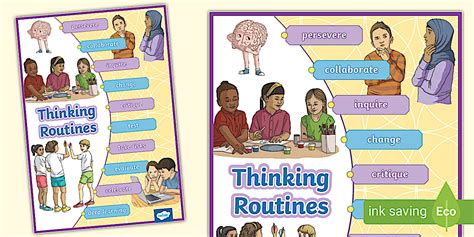 Thinking Routines Display Poster Teacher Made Twinkl