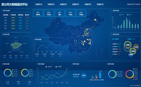 基于 html echarts 实现监控平台数据可视化大屏（含源码） 监控大屏html csdn博客