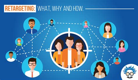 Funnel Retargeting The Automated Ad Machine Einstein Marketer