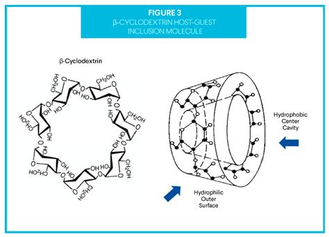 Cosmetics Free Full Text An Uncontrolled Case Series Using A Botanically Derived β