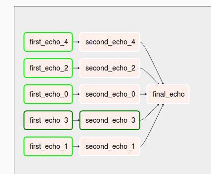 Python Airflow Tasks Not Starting When They Should Be Stack Overflow
