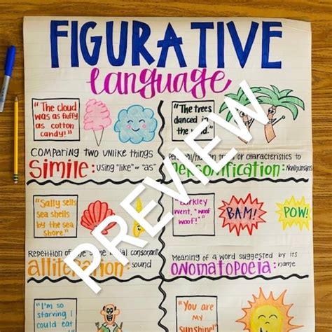 Punctuation Anchor Chart Etsy Canada